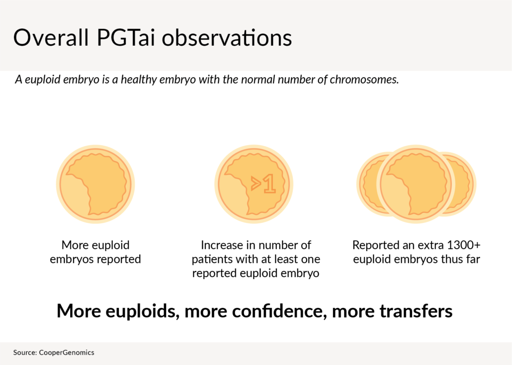 Pre-Implantation Genetic Testing (PGT) - Advanced Reproductive Center ...