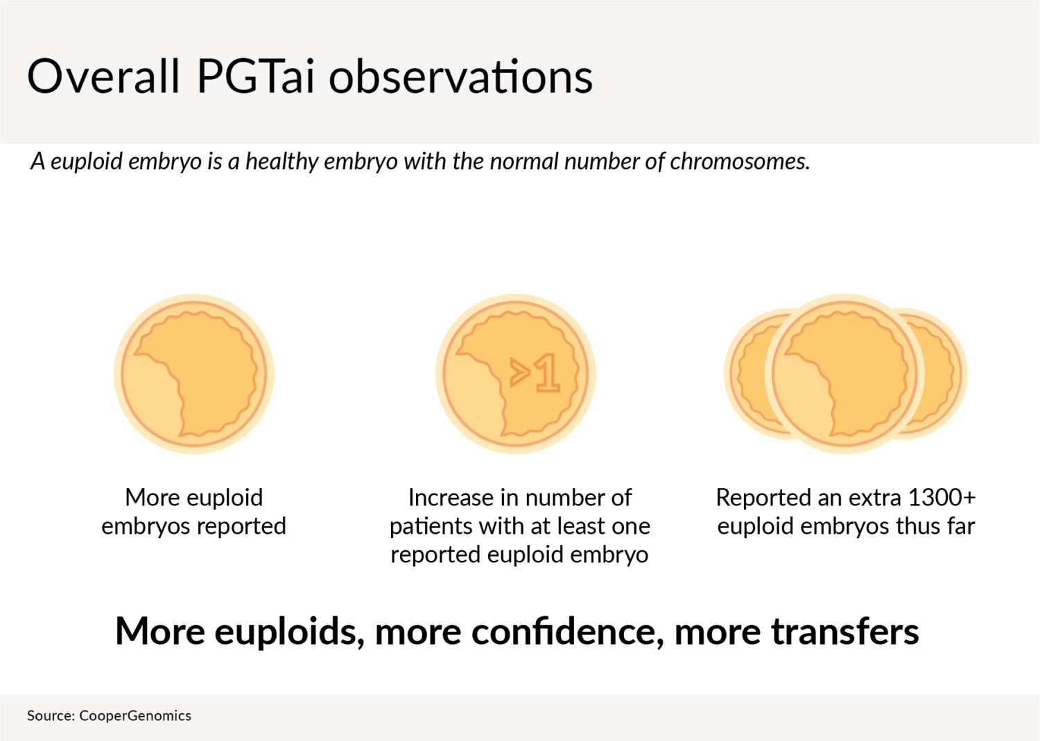 착상 전 유전자 검사 (PGT) - Advanced Reproductive Center of Hawaii