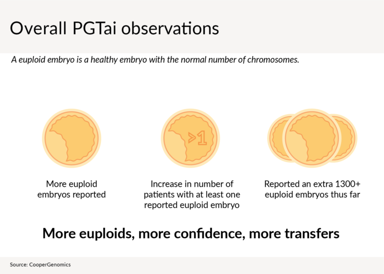 Pre-Implantation Genetic Testing (PGT) - Advanced Reproductive Center ...