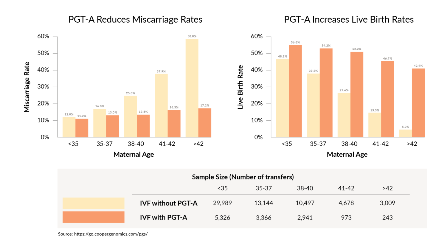 Pre-Implantation Genetic Testing (PGT) - Advanced Reproductive Center ...